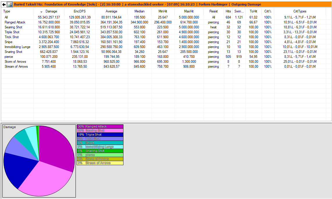 Celestial Merc Jollinor Firefall with very very low DPS | EverQuest 2 Forums