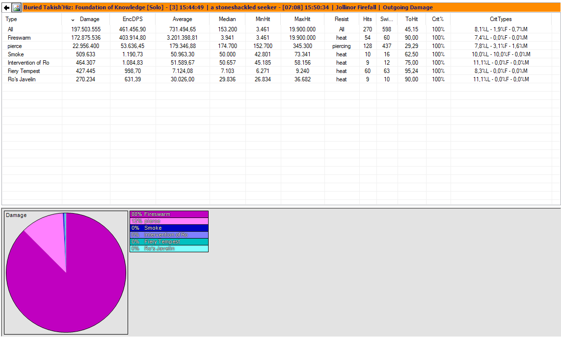 Celestial Merc Jollinor Firefall with very very low DPS | EverQuest 2 Forums